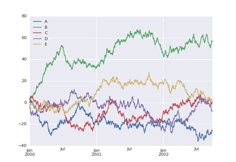 How To Improve Scientific Source Code Development · Gitbook