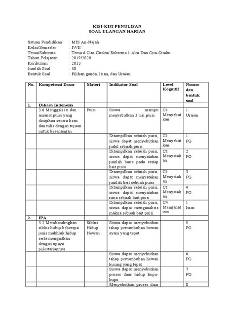 Kisi2 Tema 6 Sub 1 Pdf