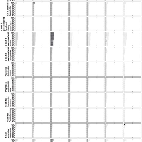 Tm Structural Enrichment Analysis Of Amps With Respect To Amp Download Scientific Diagram