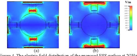 Figure 4 From A Flexible Energy Selective Surface For Adaptive High
