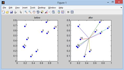 Matlab Range Of Atan2 Confusion When Using Coordinates Of A Photo