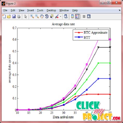 Delay Aware Wireless Powered Communication Networks Energy Balancing And Optimization