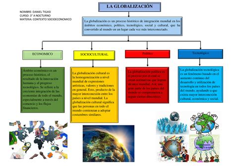 La Globalizacion Trata De La Globalización Nombre Daniel Tigasi