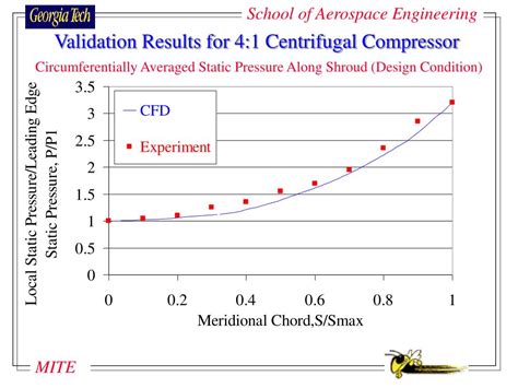 PPT - Computational Analysis of Stall and Separation Control in Axial & Centrifugal Compressors ...