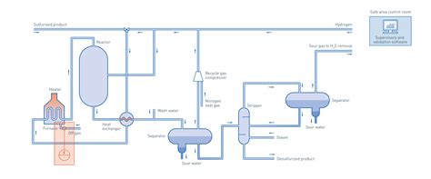 Hydrotreating In The Oil And Gas Industry Krohne South Africa
