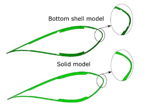 Gaëtan Van Den Bergh On Linkedin Finiteelementanalysis Windturbine