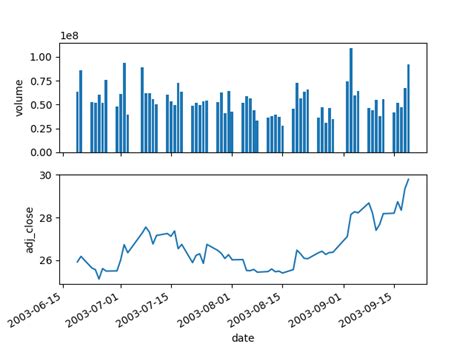 Plotfile Demo — Matplotlib 313 Documentation