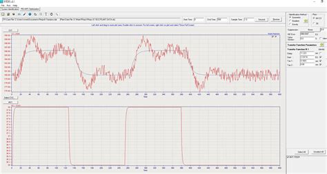 Second Order Transfer Functions And Pid Control Loop Tuning Picontrol