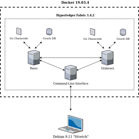 Proof Of Concept Implementation Overview Download Scientific Diagram