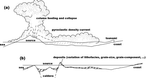 Marine Caldera Forming Eruption