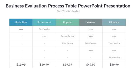 Business Evaluation Process Table Powerpoint Presentation Slidevilla