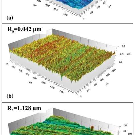 3d Images Obtained By Laser Profilometer Showing Surface Topography Of Download Scientific