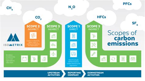 Manufacturing Ehs Software Isometrix