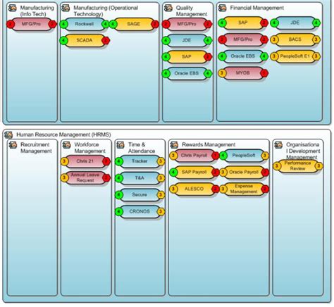 Predictive Analytics Methodology Building A Data Map For A Greenfield