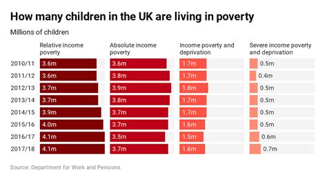 Poverty In Britain 2025 Poverty In The Uk 2025 Imgbyt