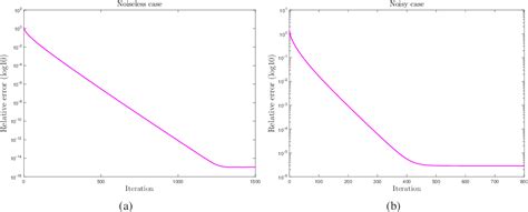 Figure 2 From Strong Convexity Of Affine Phase Retrieval Semantic Scholar
