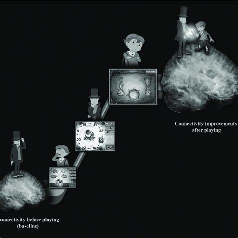 1 Simplified Depiction Of The Cattell Horn Carroll Chc Model There