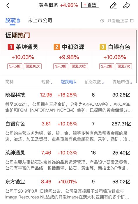 【财联社午报】三大指数全线飘绿，周期股持续爆发，光伏、白酒板块领跌两市 东方财富网