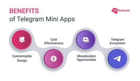Telegram Mini App Development Cost Use Cases And Strategy Xb Software