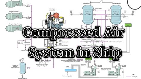 Compressed Air Systems Explained At Jamie Mealmaker Blog