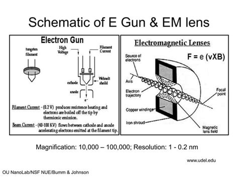 Microscopyandresolutionppt