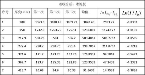 验证γ射线在物质中的吸收 文档之家