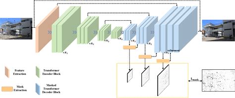 Figure 1 From Region Guided Transformer For Single Image Raindrop Removal Semantic Scholar