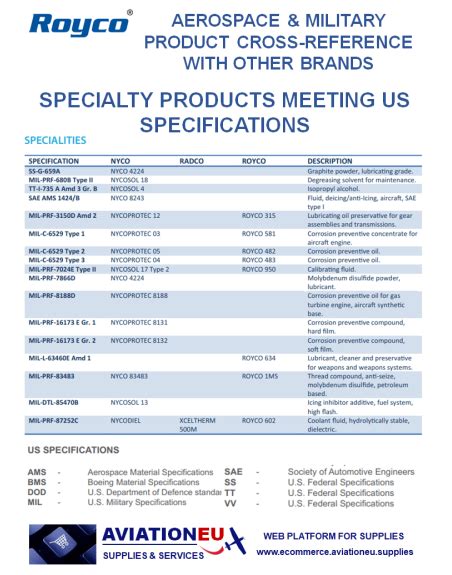 Lanxess Anderol® Royco® Λάδια Λίπανσης Υδραυλικά Ψυκτικά And Άλλα Υγρά Sku Royco Oil Fld