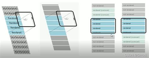 React 在react项目中使用react Virtualized来对长列表性能优化reactvirtualized滚动卡顿 Csdn博客 React 在react项目中使用react Virtualized来对长列表性能优化reactvirtualized滚动卡顿 Csdn博客
