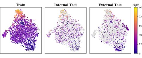 Figure 8 From Openbhb A Large Scale Multi Site Brain Mri Data Set For Age Prediction And