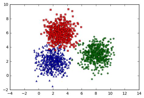 Machine Learning Cơ Bản