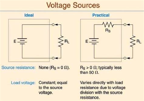 What Is A Voltage Source Technical Articles