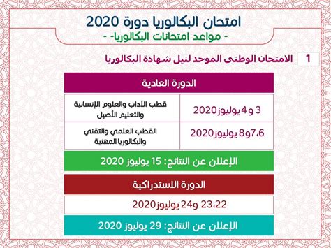 Resultats Bac 2 Maroc 2023 Moutamadris Cours 2023