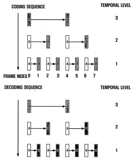 Method And Apparatus For Scalable Video Encoding And Decoding Eureka