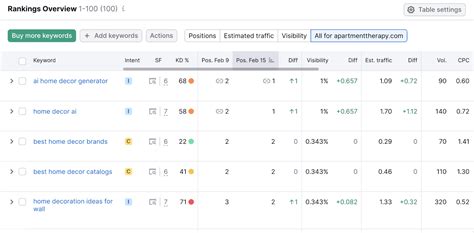 Seo Testing What It Is And How To Test Seo In 2025 6 Ideas