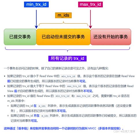 Mysql事务隔离级别是怎么实现的?mysql数据库隔离的实现 Csdn博客 Mysql事务隔离级别是怎么实现的?mysql数据库隔离的实现 Csdn博客