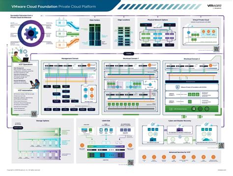 Bharat Shetty On Linkedin Vmware Cloud Foundation 521 Private Cloud