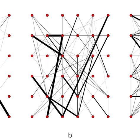 Pdf Comparing Network Structures On Three Aspects A Permutation Test