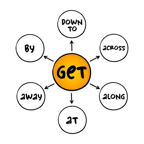 10 Common Verbs List Stock Vectors And Vector Art Shutterstock