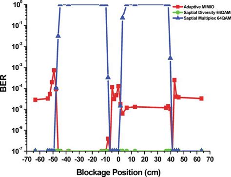 Real‐time Software‐defined Adaptive Mimo Visible Light Communications Intechopen