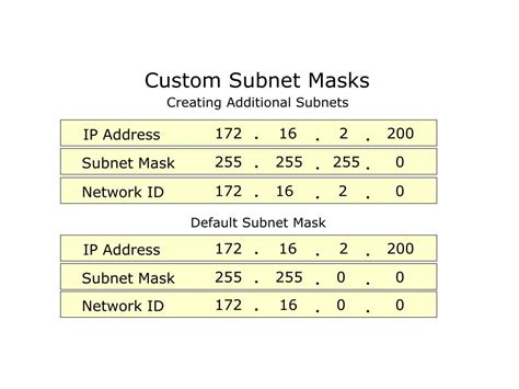 Types Of Subnet Mask At Jeremiah Jobe Blog