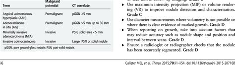 Aspects Of The New Classification Of Adenocarcinoma In Relation To