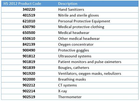 The Us Reliance On Other Countries For Essential Medical Equipment