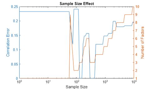 Covariancedenoising Estimate Covariance Matrix Using Denoising Matlab