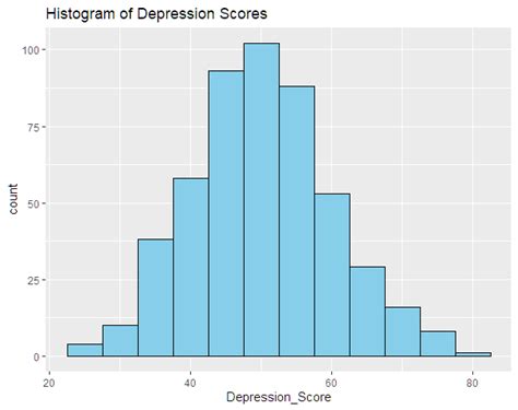 How To R Visualizing Distributions By Nick Martin Medium