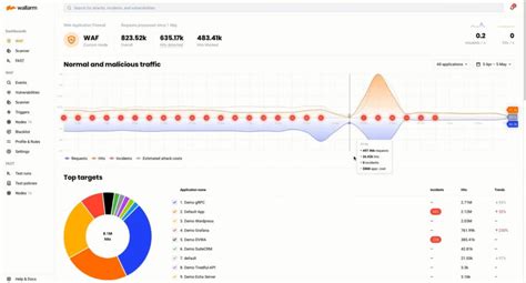 10 Best Api Security Tools In 2025