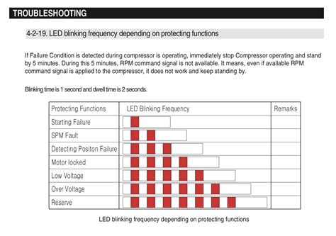 control board troubleshooting inputs outputs and algorithms