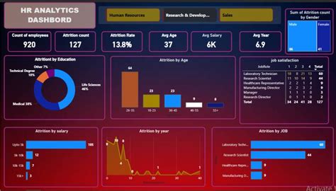 Hr Analytics Dashboard In Power Bi For Data Driven Decision Making