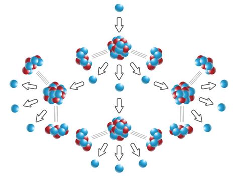 Chain Reaction — Lesson Science State Board Class 10