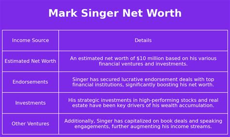 Mark Singer Net Worth Net Worth Genius